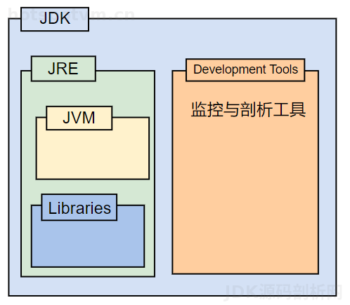 HotSpot基础 - CharyGao - 博客园