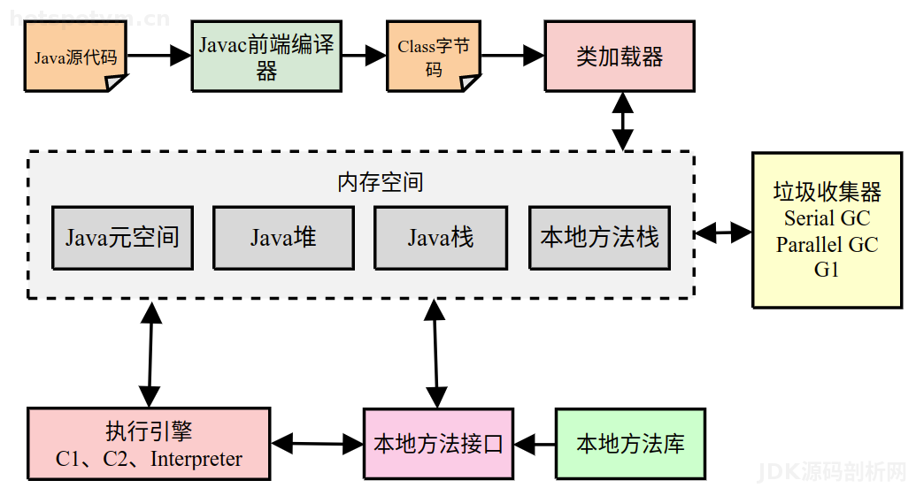 HotSpot基础 - CharyGao - 博客园